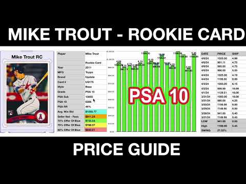 PRICE GUIDE - 2011 Mike Trout Topps Update Rookie Card #US175 - What Is A PSA 10 Worth?