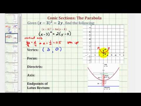 Ex 3: Conic Section: Parabola with Vertical Axis and Vertex NOT at the ...