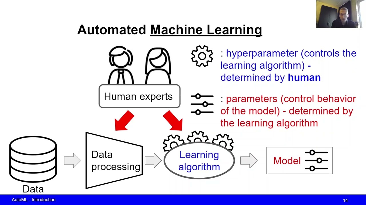 Automated Machine Learning: what is it, and why important?
