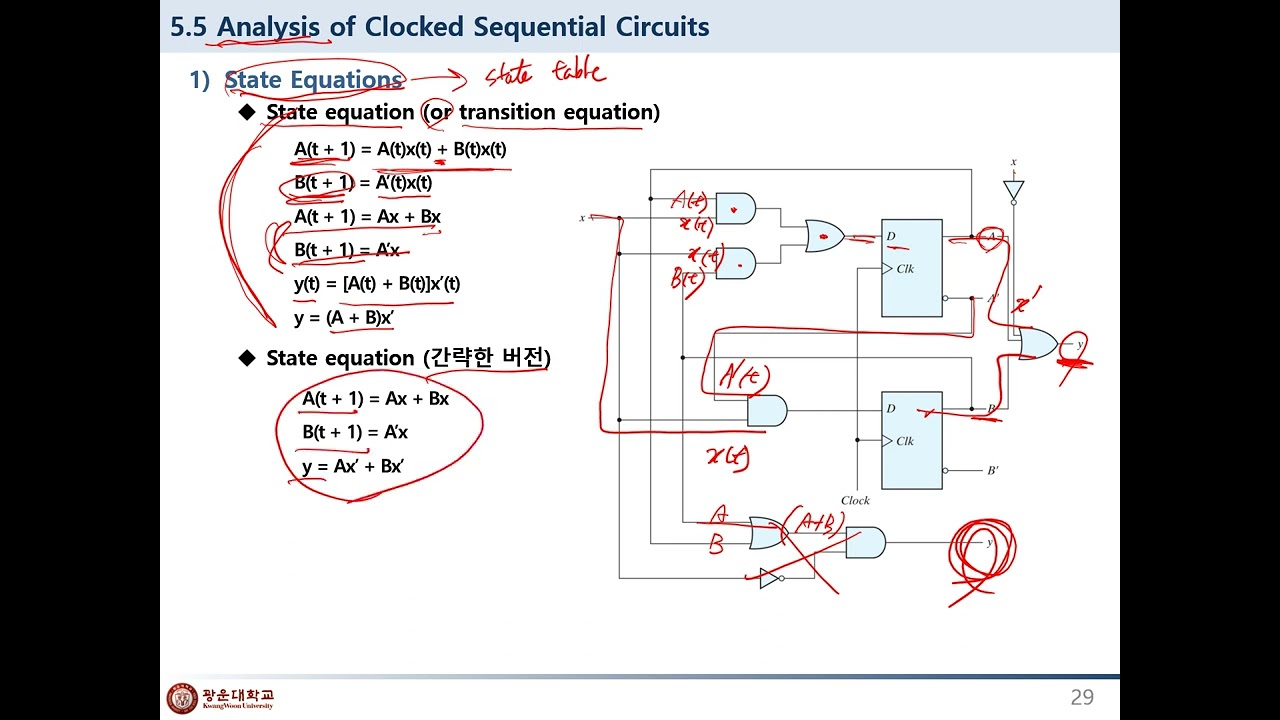 Chapter 5. Synchronous Sequential Logic - 5.5.1