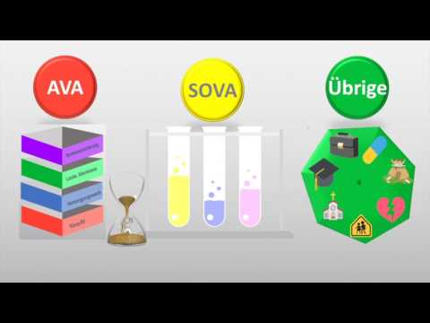 Sonderausgaben Lernvideo Einkommensteuer Recht 2016