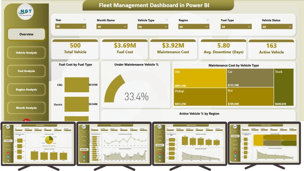 Fleet Management Dashboard in Power BI
