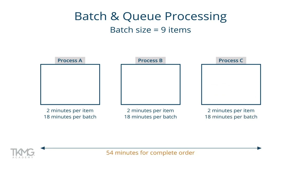 Batch & Queue Processing Process vs Continuous Processing