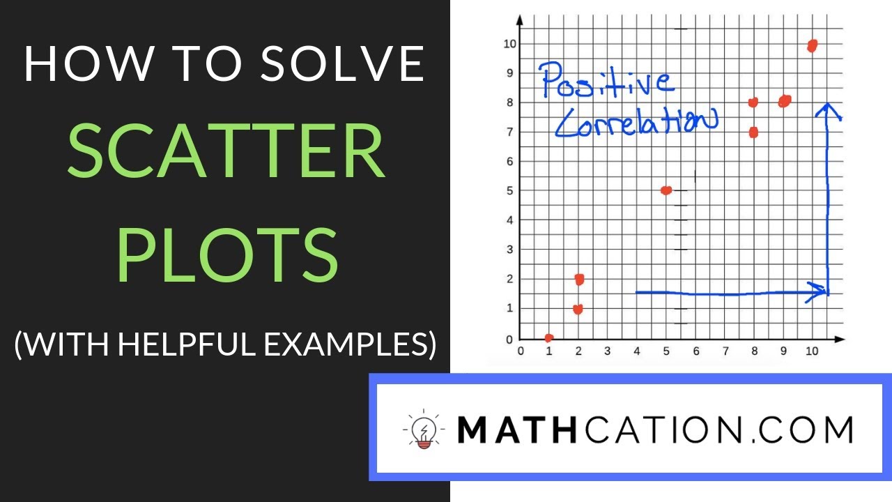 How to Solve Scatter Plots | Mathcation