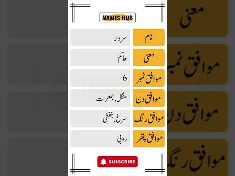 Sardar Name Meaning in Urdu | #shorts #namemeaningĀ |Ā NamesĀ Hub
