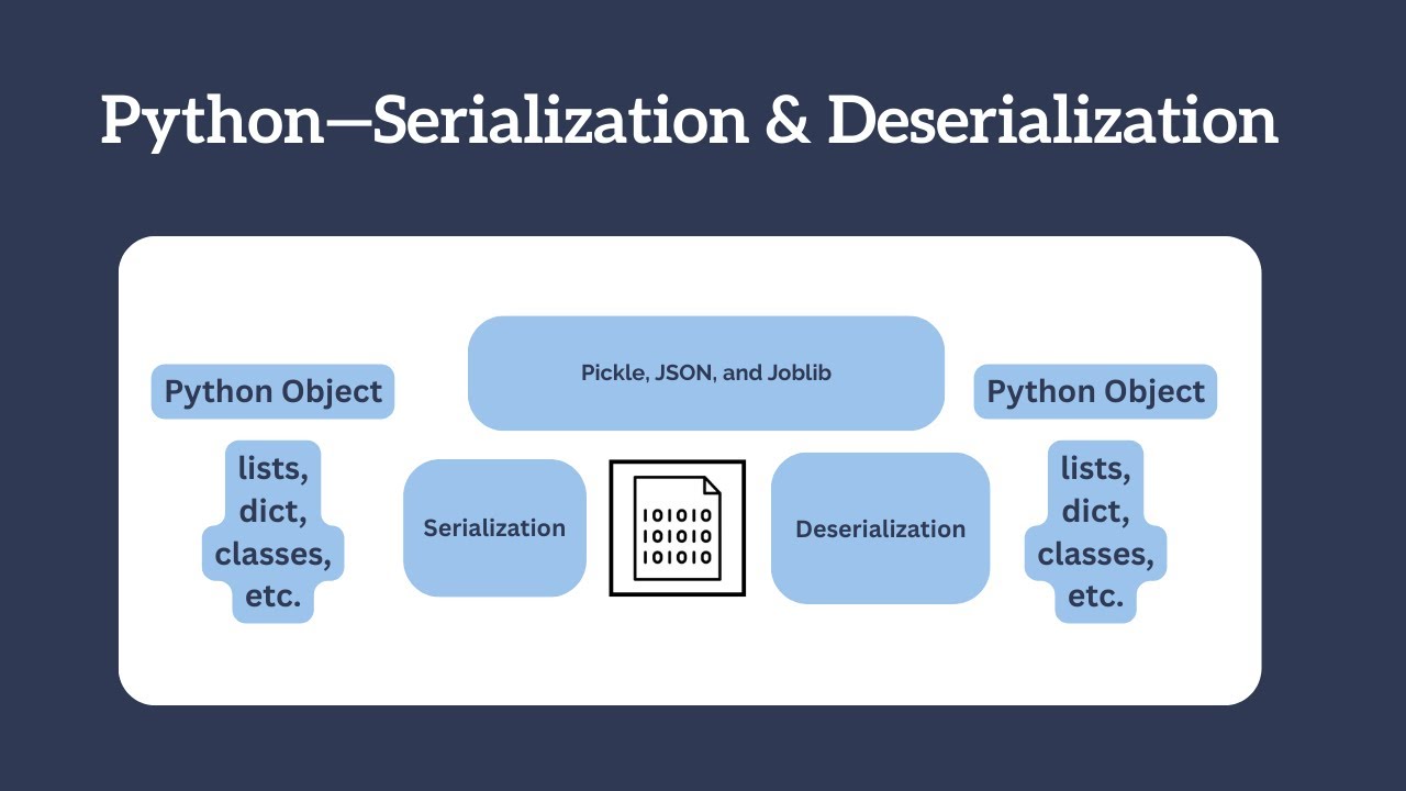 3 Easy Ways To Serialize In Python