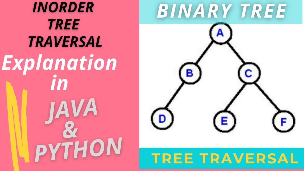 Binary Tree Traversal| Inorder Tree Traversal | Java and Python Recursive Solution with Explanation