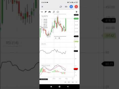 SunTV share weekly chart #suntv