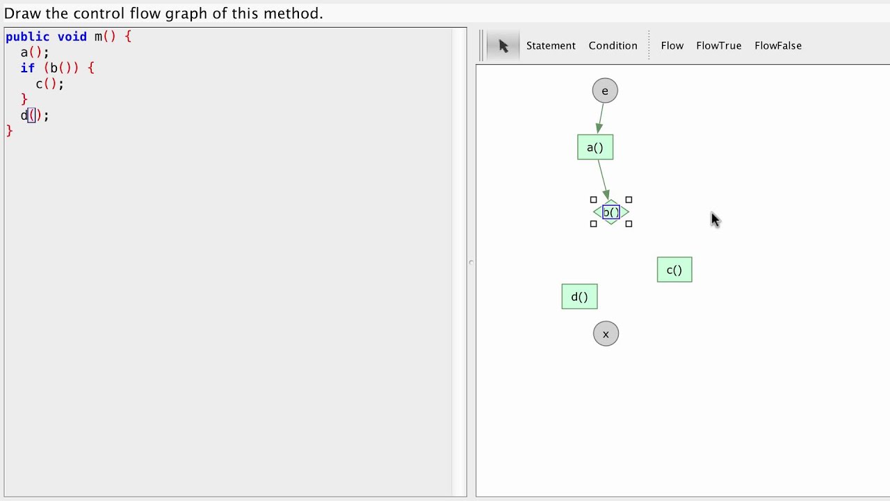 Java - Control Flow Graphs - if Statement