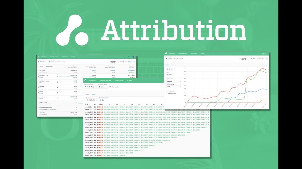 Attribution App Multi-Touch Overview