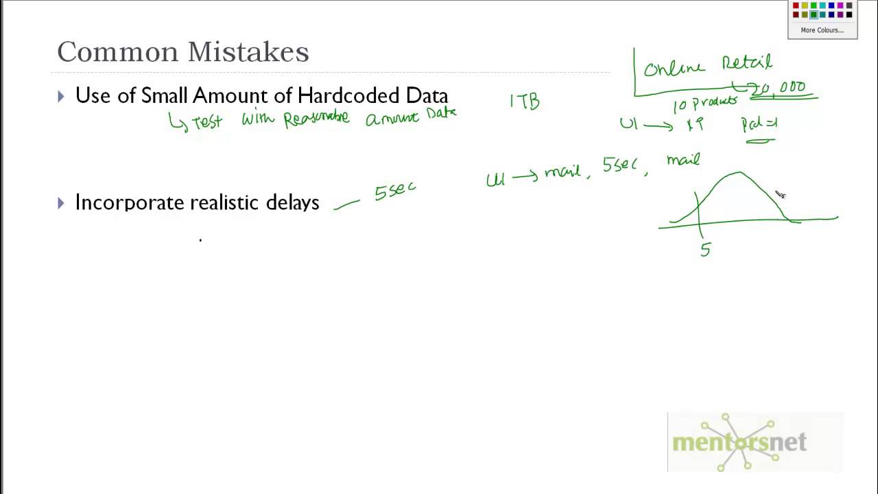 20 Common Mistakes inPerformanceTesting
