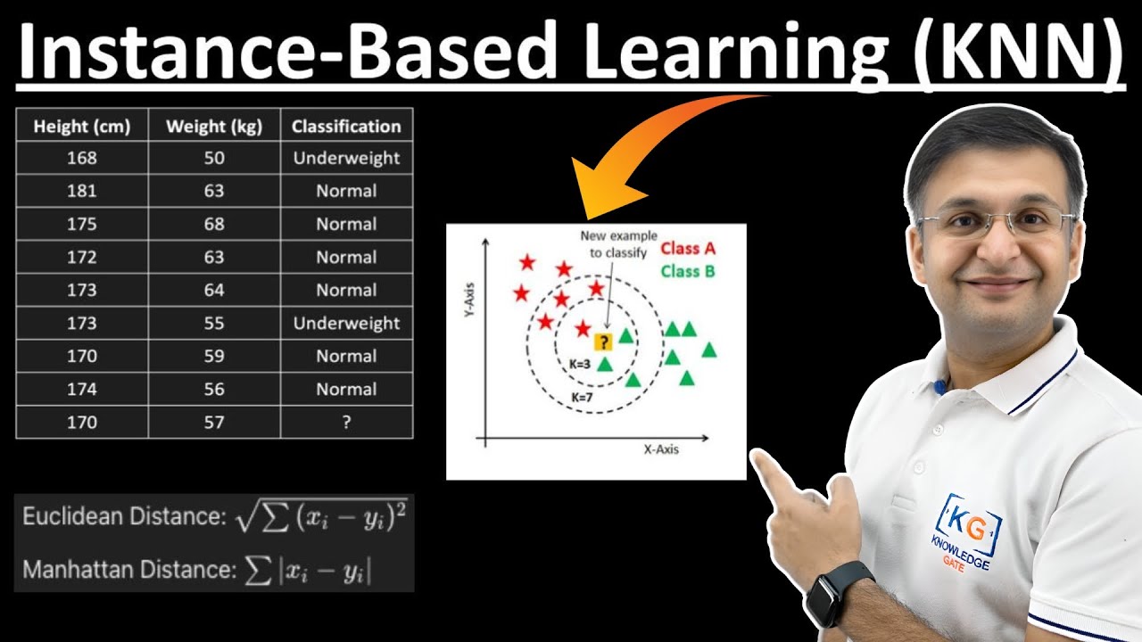 3.5 Instance-Based Learning | K Nearest Neighbour Classification | KNN with Example