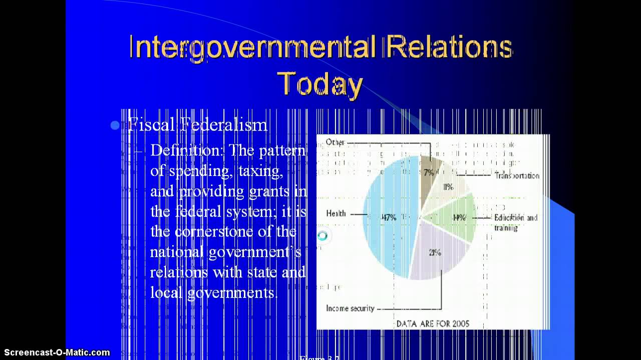 Federalism PPT