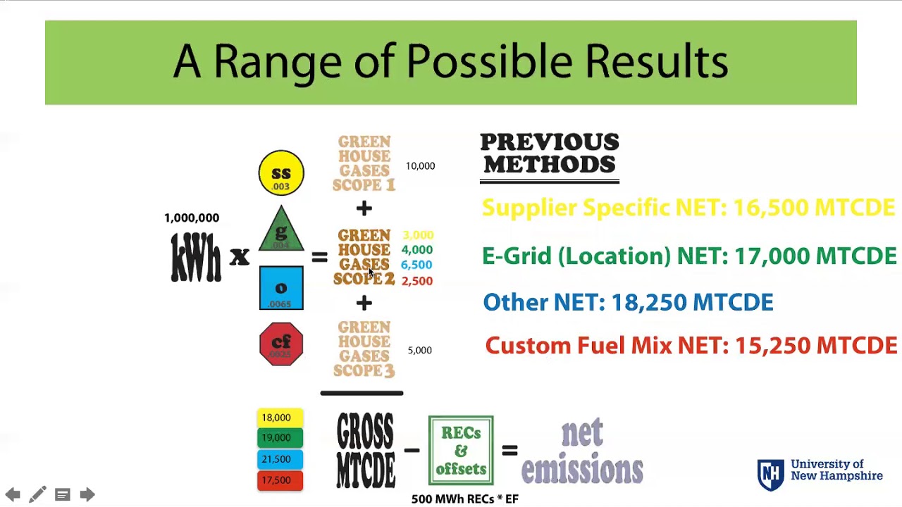 SIMAP: Accounting for Renewables Webinar