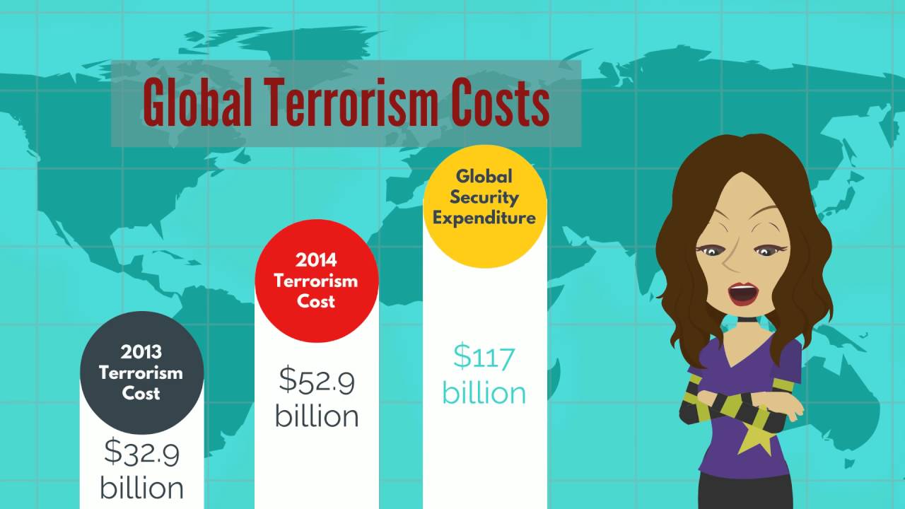 Modeling Religious Violence