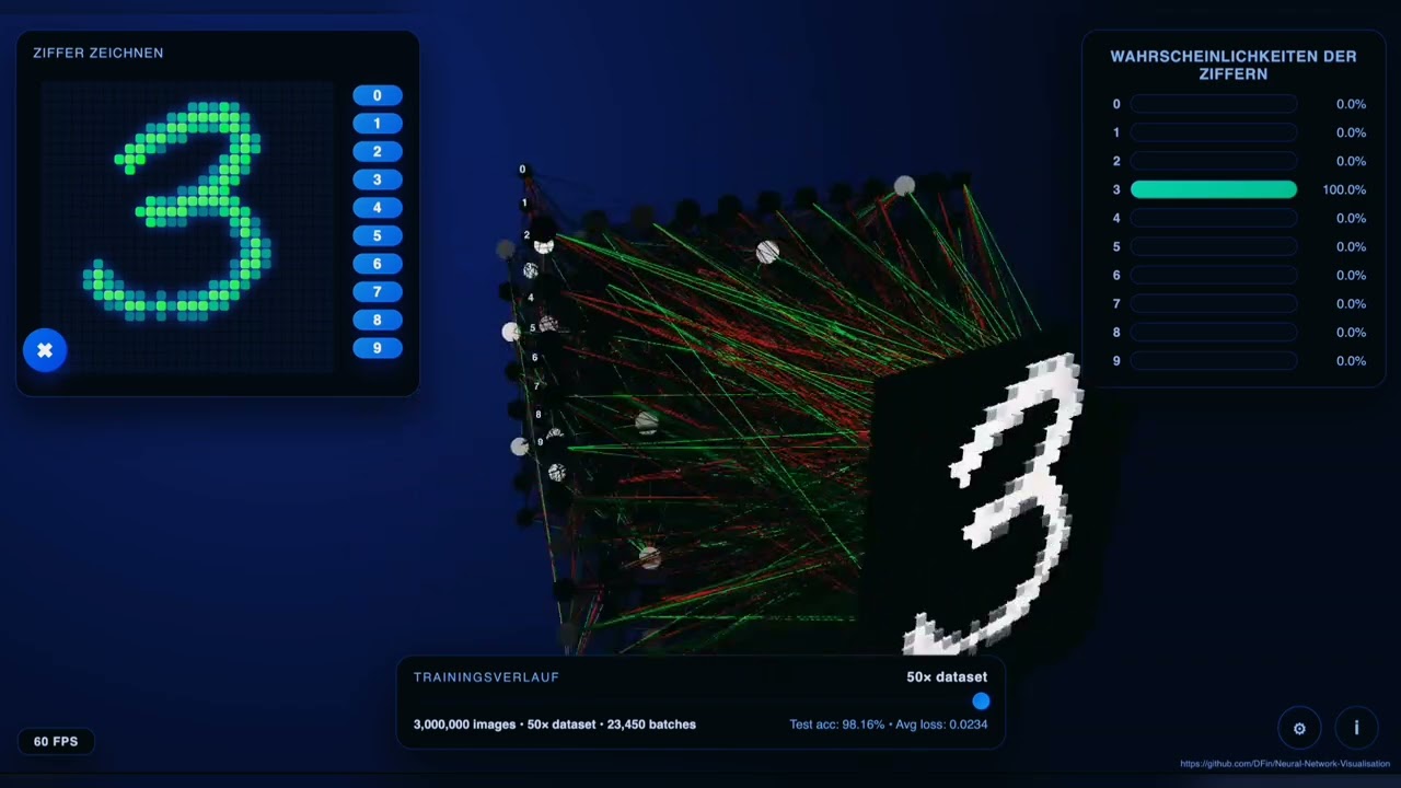 A Stunning Neural Network Visualization That Shows Exactly How AI Thinks