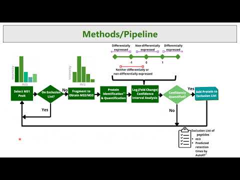 A Novel Real-Time Computational Assessment of Protein... - Aarthie Senathirajah - Poster - ISMB 2024