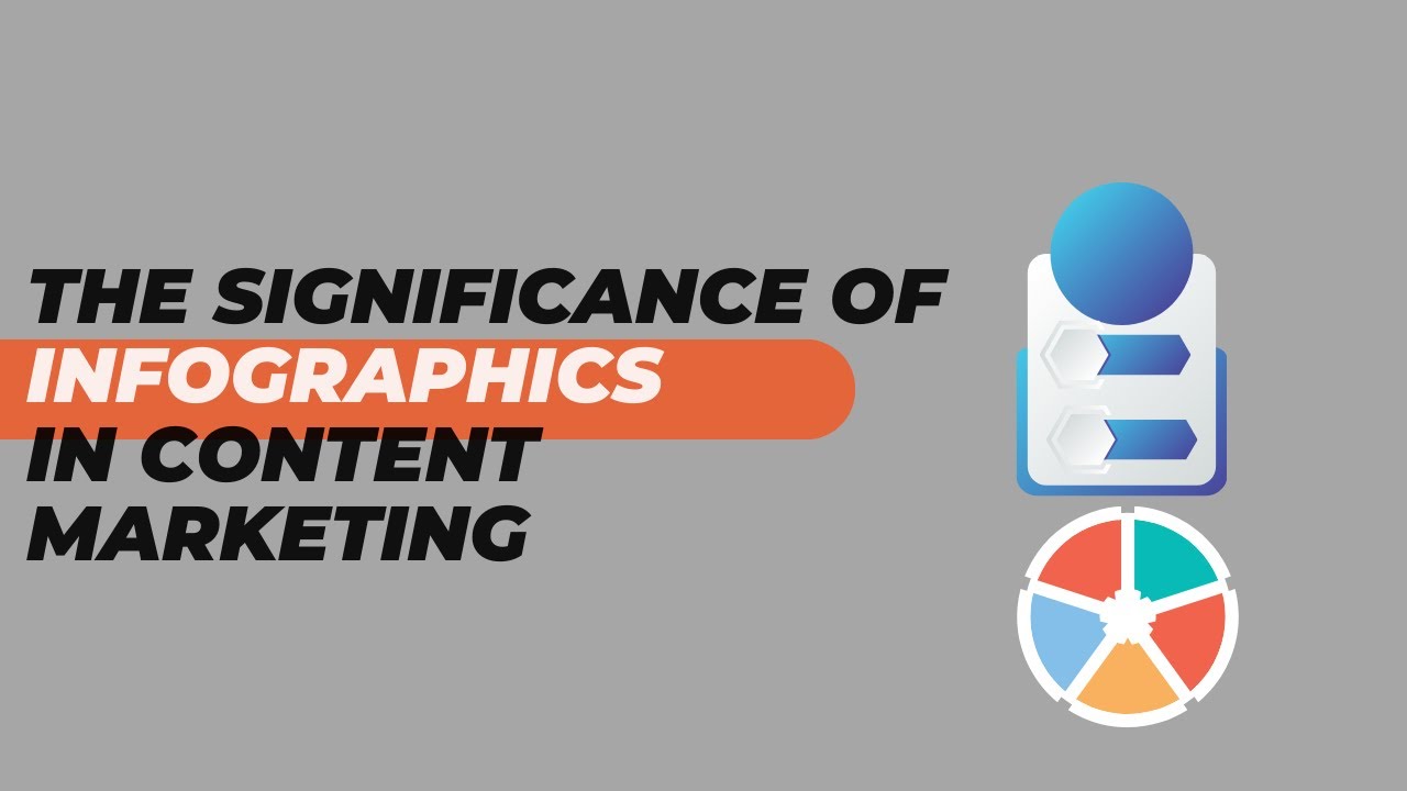 The Importance of Infographics in Content Marketing