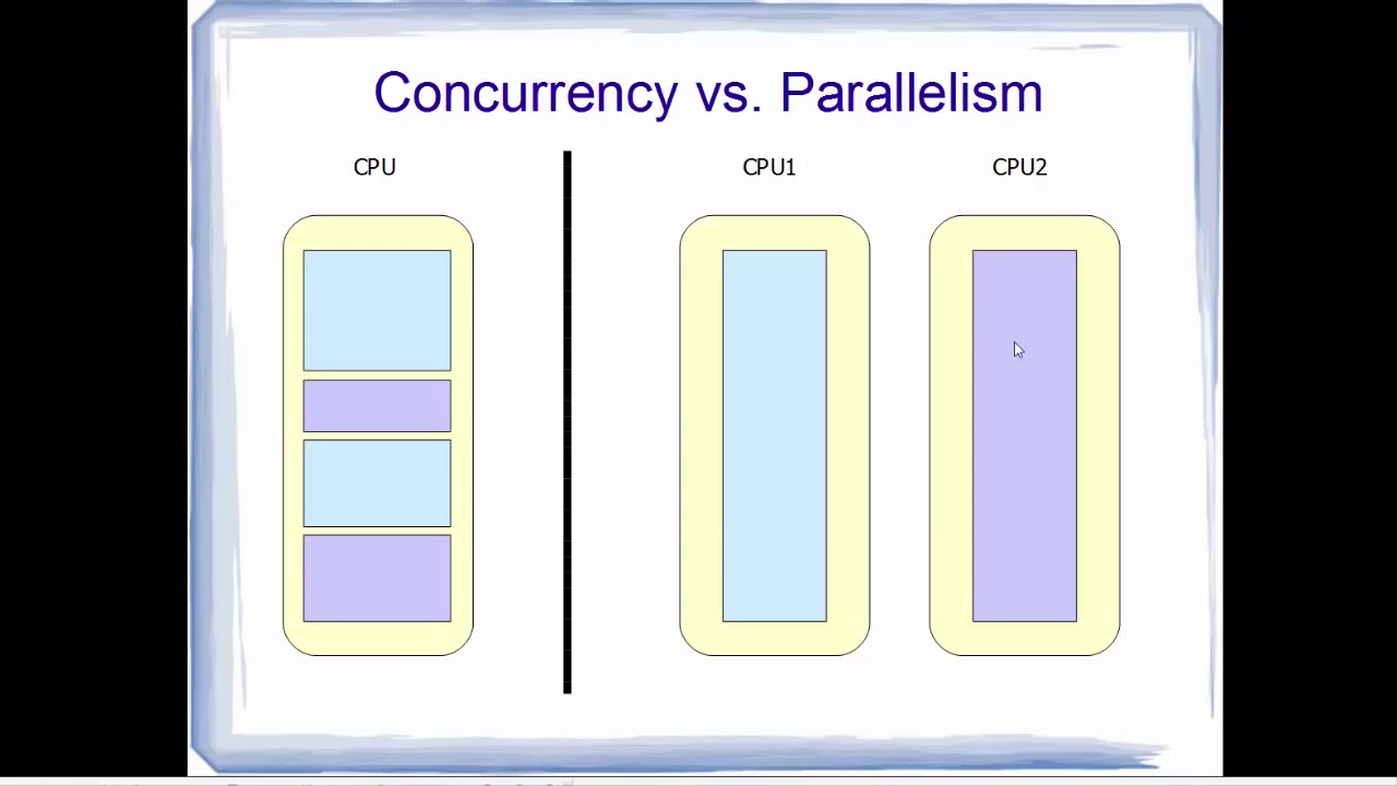 Java Threads Tutorial 1   Introduction to Java Threads HD