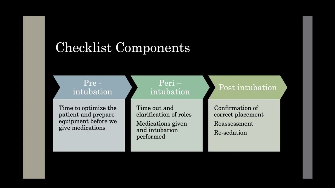 ICU intubation checklist
