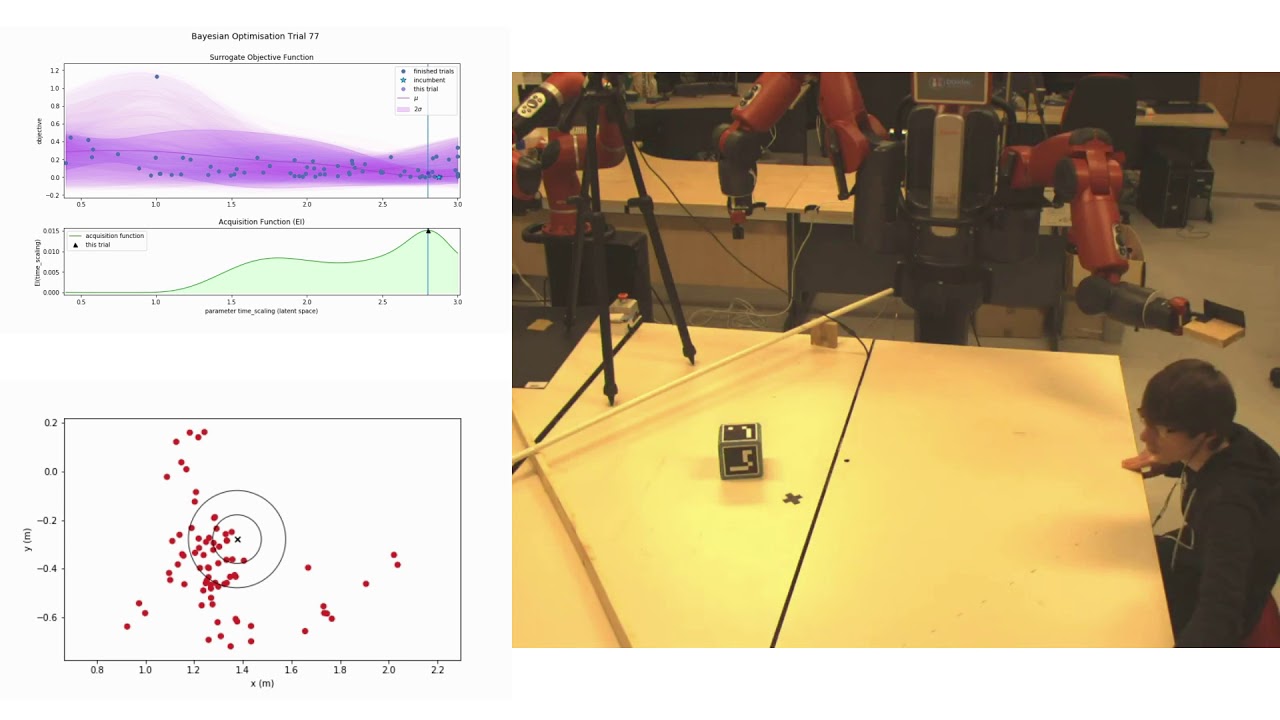 Bayesian Optimisation for Robot Policy Search