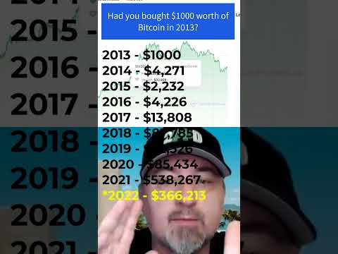 Had you bought $1000 of Bitcoin in 2013 😲 #btcnews