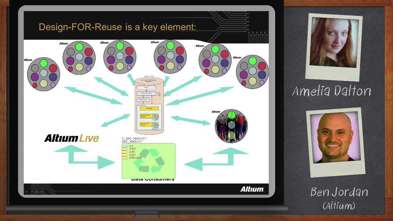 Vault Driven Electronics Design — Altium