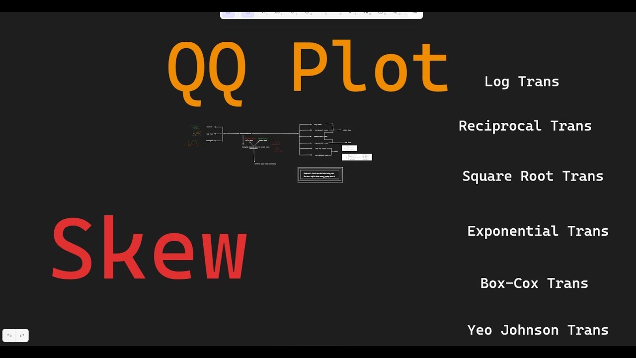 Data Transformation | Skewness | QQ Plot using python