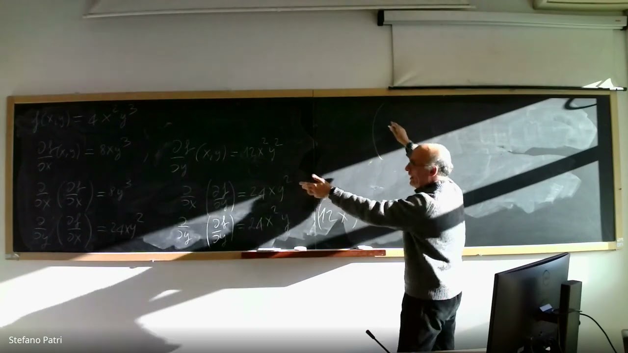 Understanding Partial Derivatives In Multivariable Functions Galaxy Ai