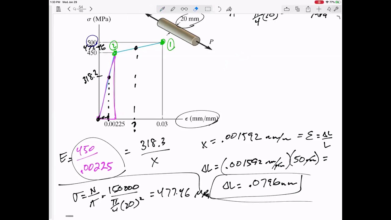 Mechanics of Materials- Loading and unloading in the yielding region example 1