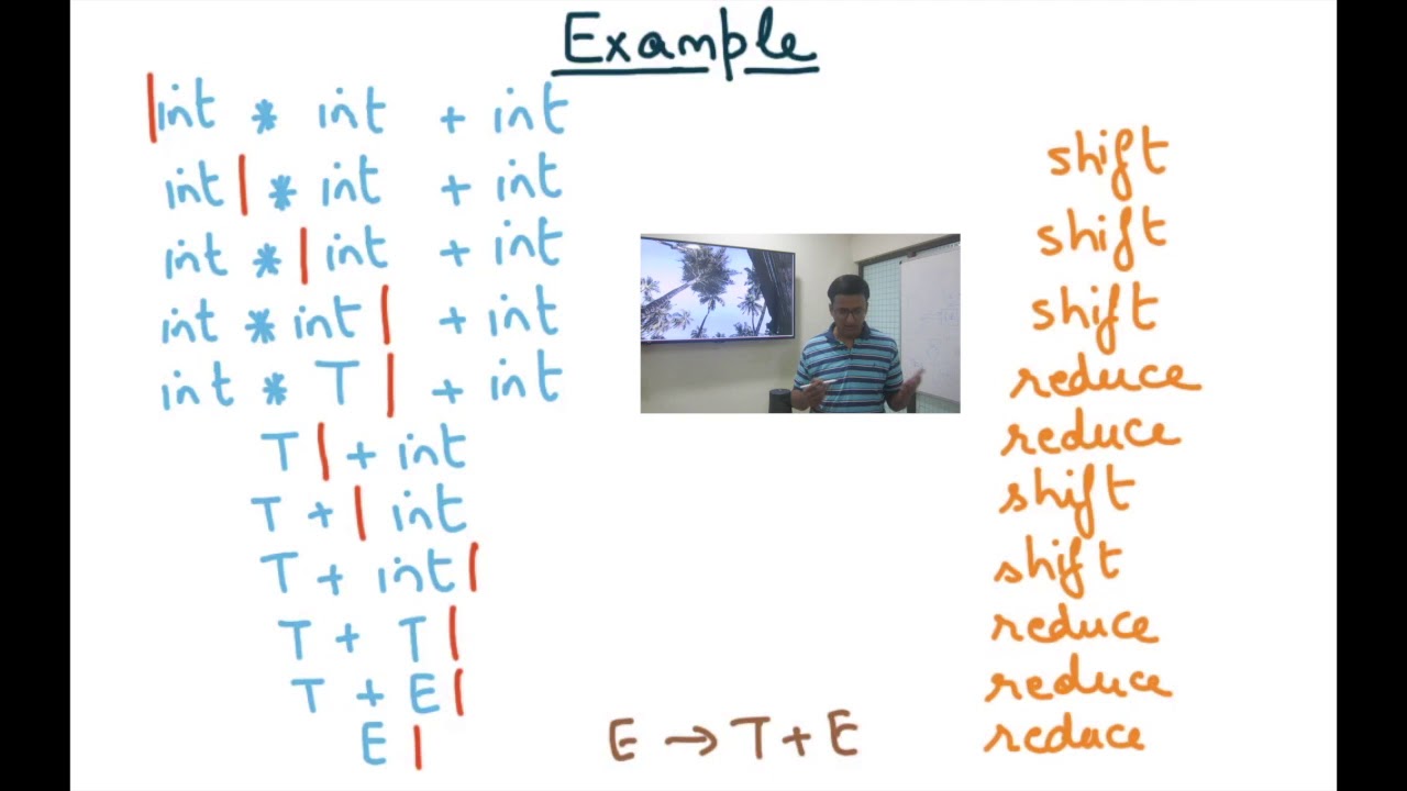 Compiler Design Module 26 : Shift Reduce Parsing