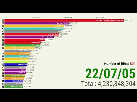 Box Office: A race for the top in 2005