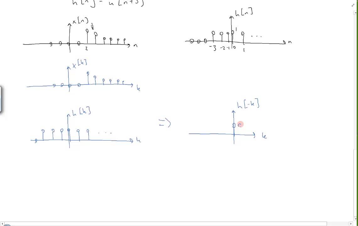 Convolution Tutorial