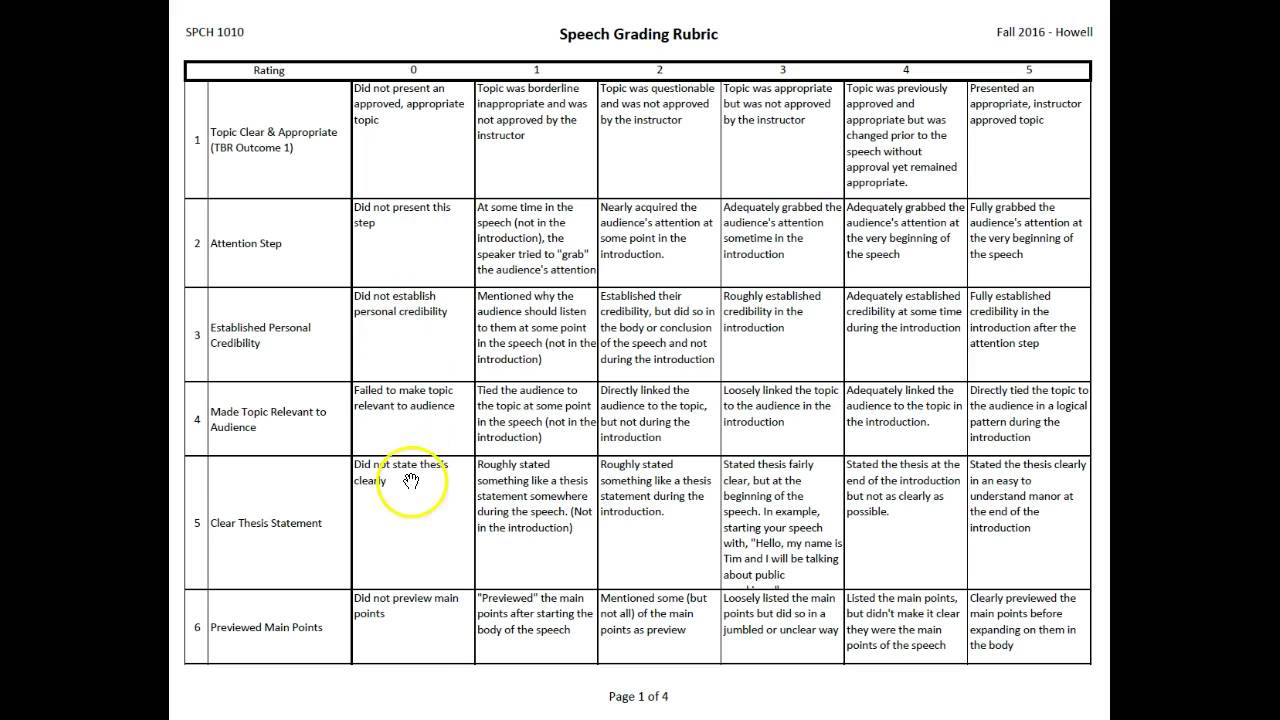 Speech Rubric Explanation