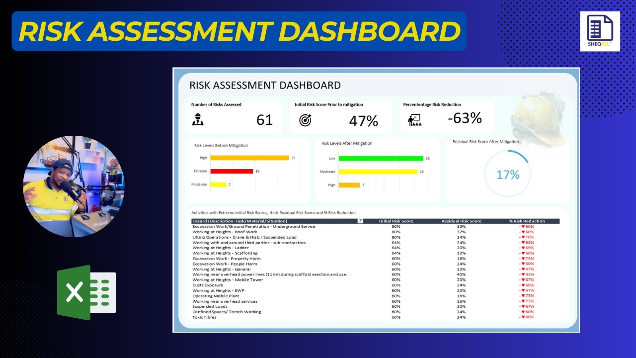 🚀 Risk Assessment Dashboard – Built in Microsoft Excel