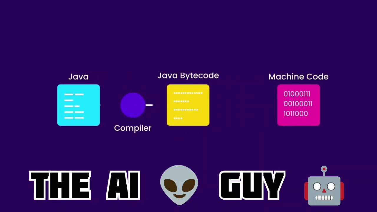 How Python Code is Executed | Behind the Scenes of Python Execution @The_AI_gUi