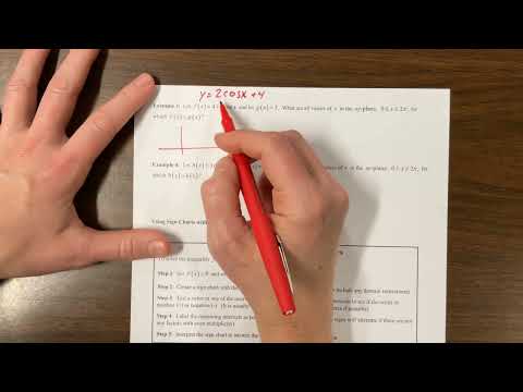 AP PreCal 2025 3.10 Passwater notes (parts 1 and 2)
