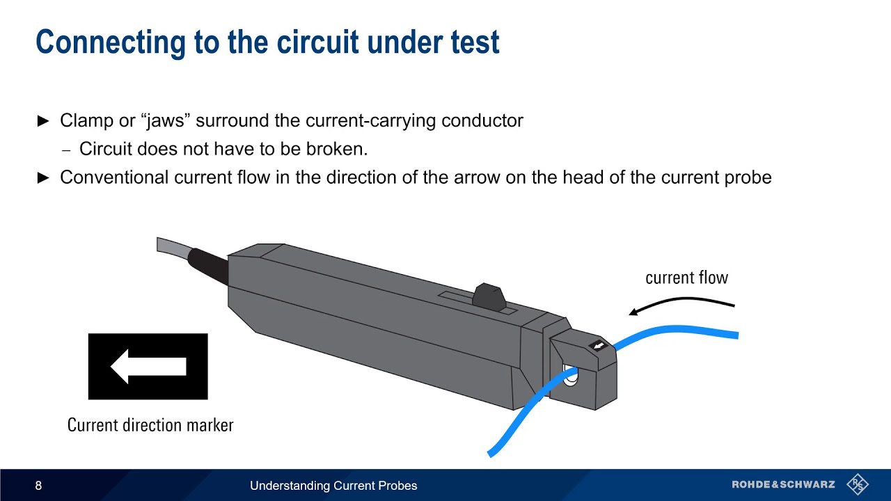 Understanding Current Probes