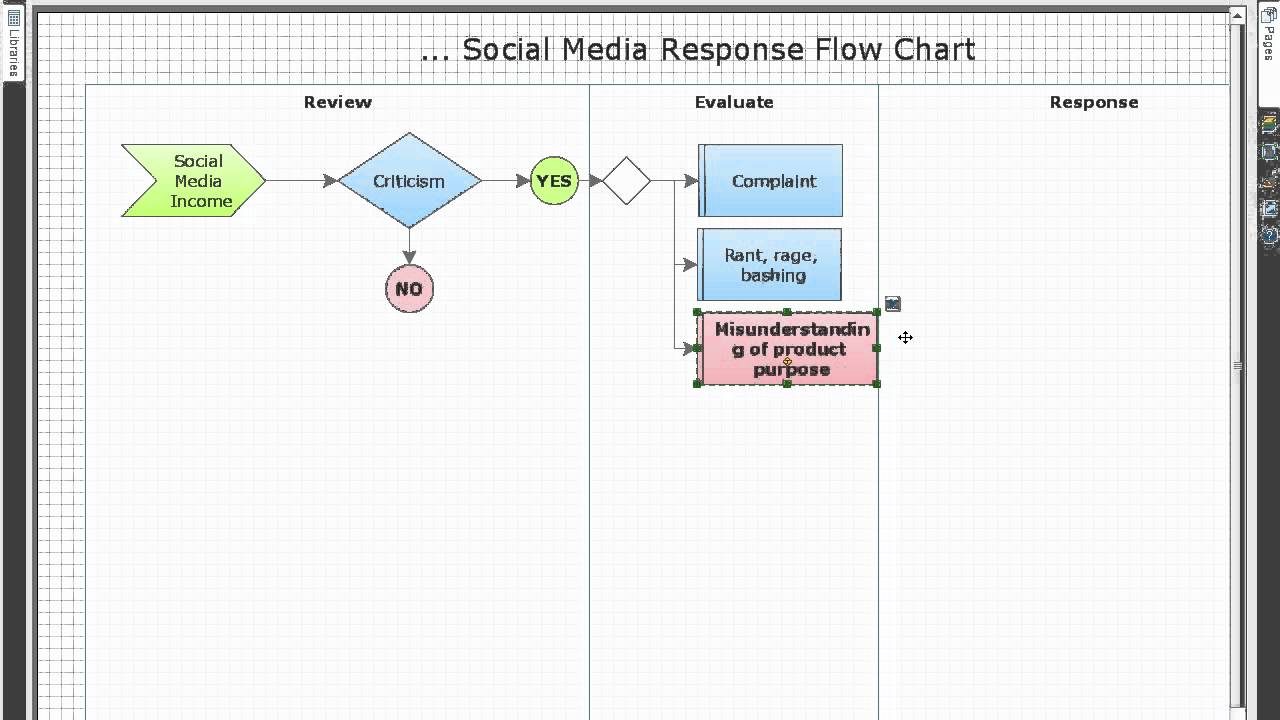 How to Create a Social Media Flowchart