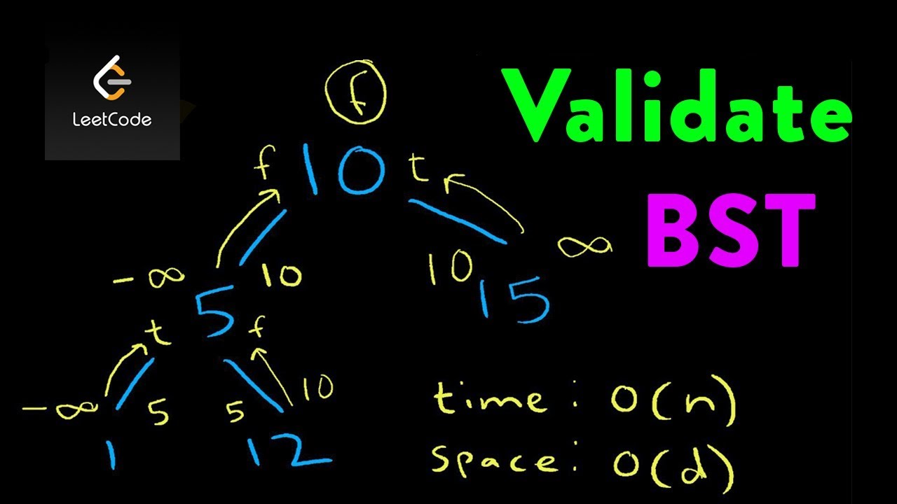 LeetCode Interview Problem | Validate Binary Search Tree