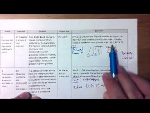 MN Physical Science Standards grade 8 (Part 2 of 2)