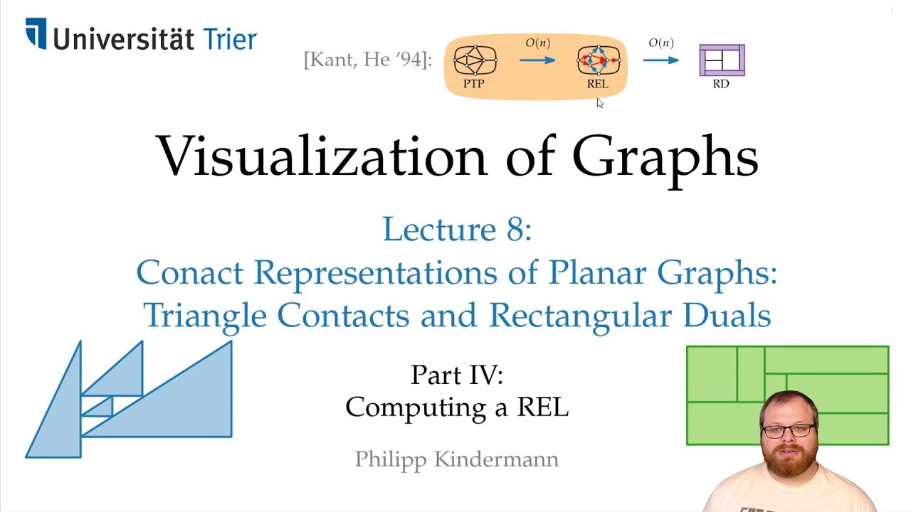 Contact Representations (4/5): Computing a REL | Visualization of Graphs - Lecture 9