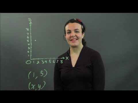 How to Plot on Graph Paper : Easy-to-Intermediate Math