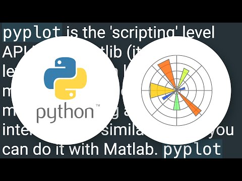 Understanding matplotlib: plt, figure, ax(arr)?