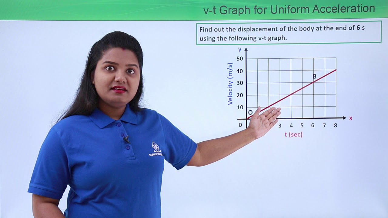 Class 9th – Displacement form Velocity Time Graph | Motion | Tutorials Point
