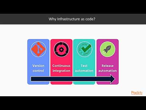 Learn Getting Started with PowerShell DSC The Course Overview | packtpub com - Mind Luster