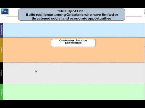 A Brief Review of a Strategy Model for the Public Sector