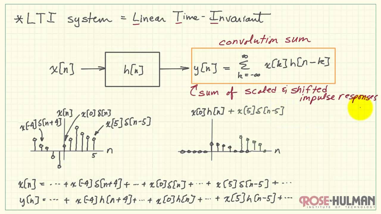 Tutorial: Convolution sum