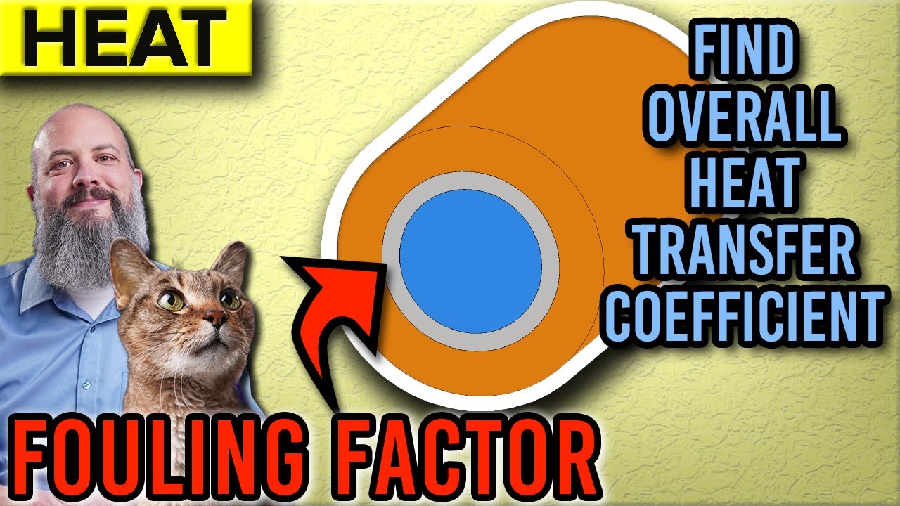 Fouling Factor R and Overall Heat Transfer Coefficient U
