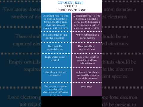 Chemical Bonding Class 11 all formulas Best Notes for exam shorts